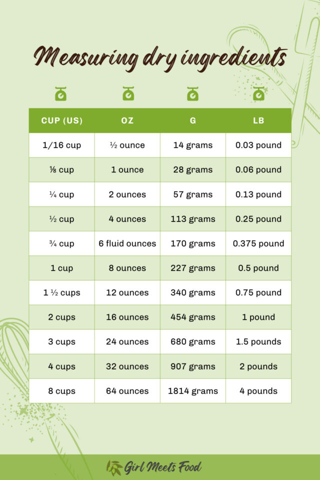 How Many Ounces In A Cup With Handy Conversion Tables How Many Ounces In A Cup With Handy Conversion Tables