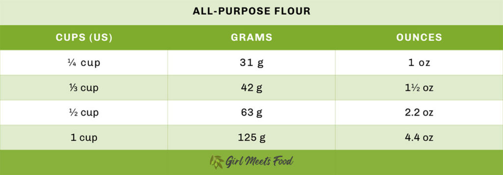 How Many Ounces In A Cup? (With Handy Conversion Tables)