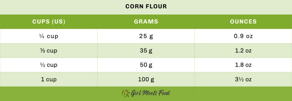 How Many Ounces In A Cup? (With Handy Conversion Tables)